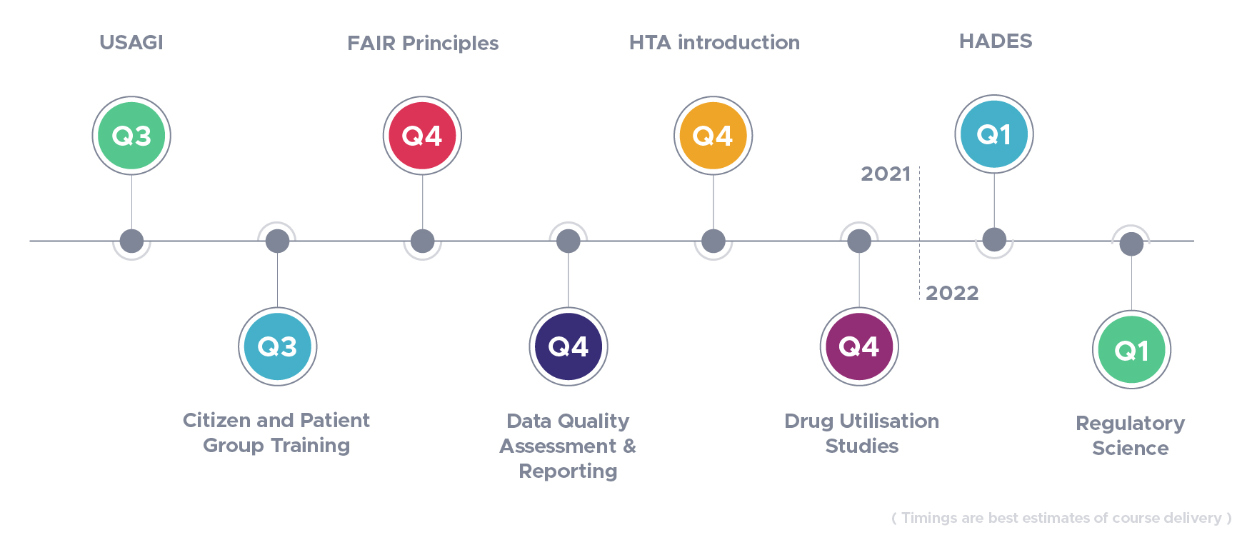 EHDEN Academy – ehden.eu